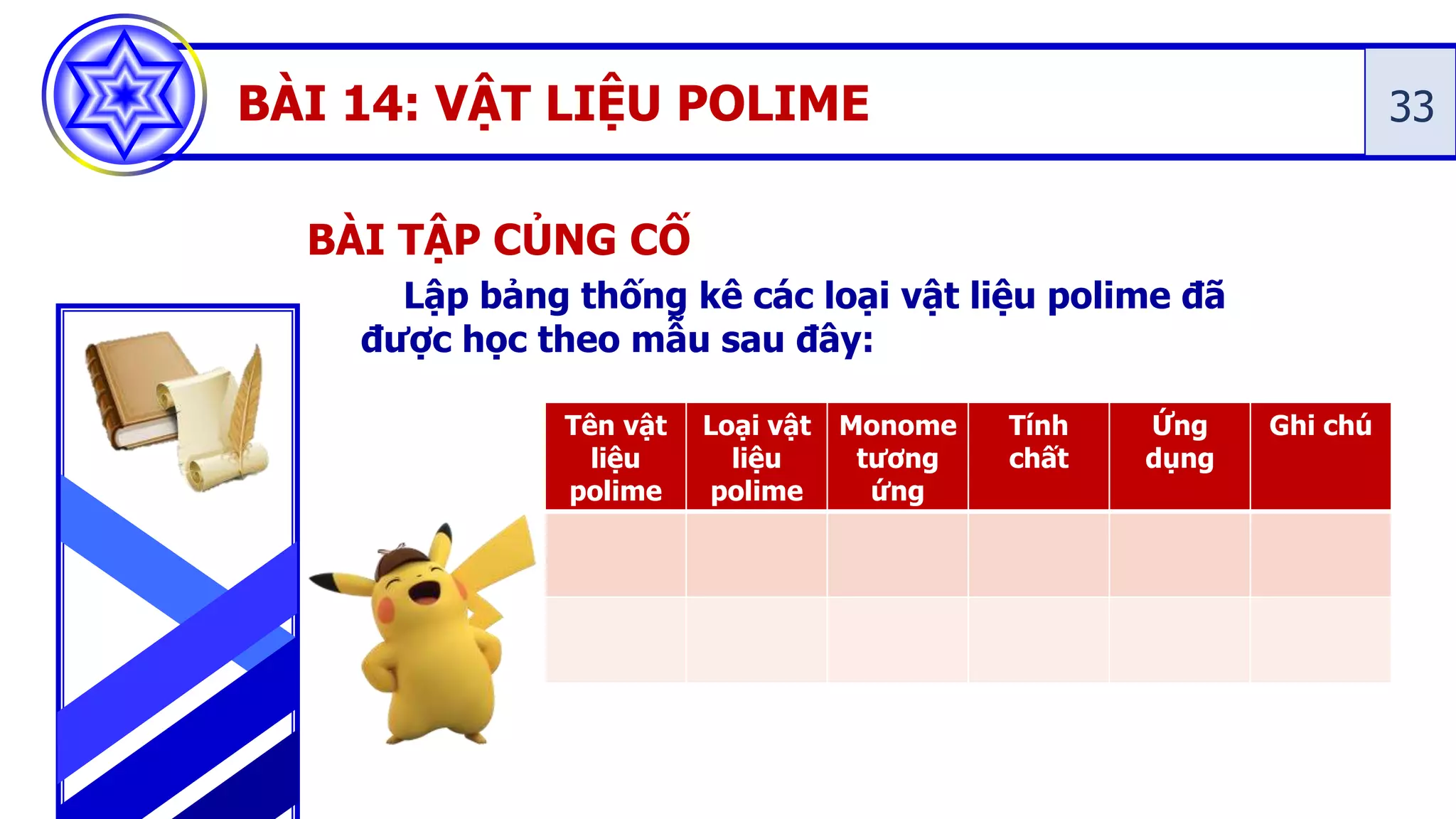 Bài Giảng Điện Tử - Bài 14: Vật liệu Polime - Võ Hữu Cảnh | PPTX