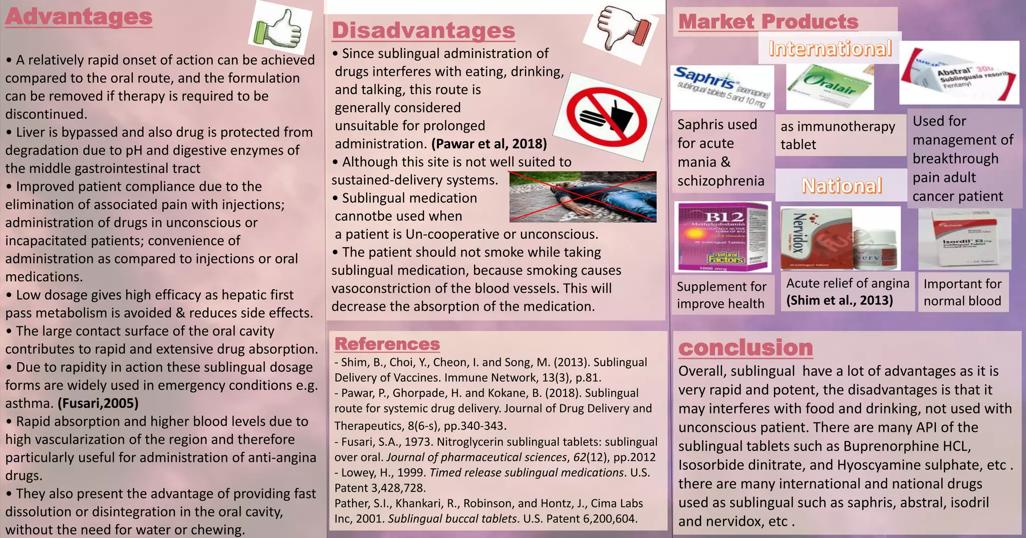 sublingual tablet | PPTX
