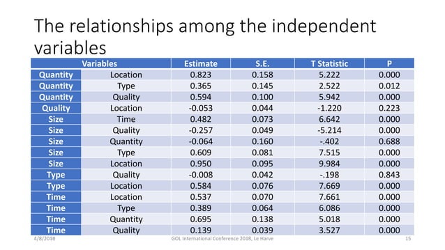 container interchange the 6R Model Approach | PPT