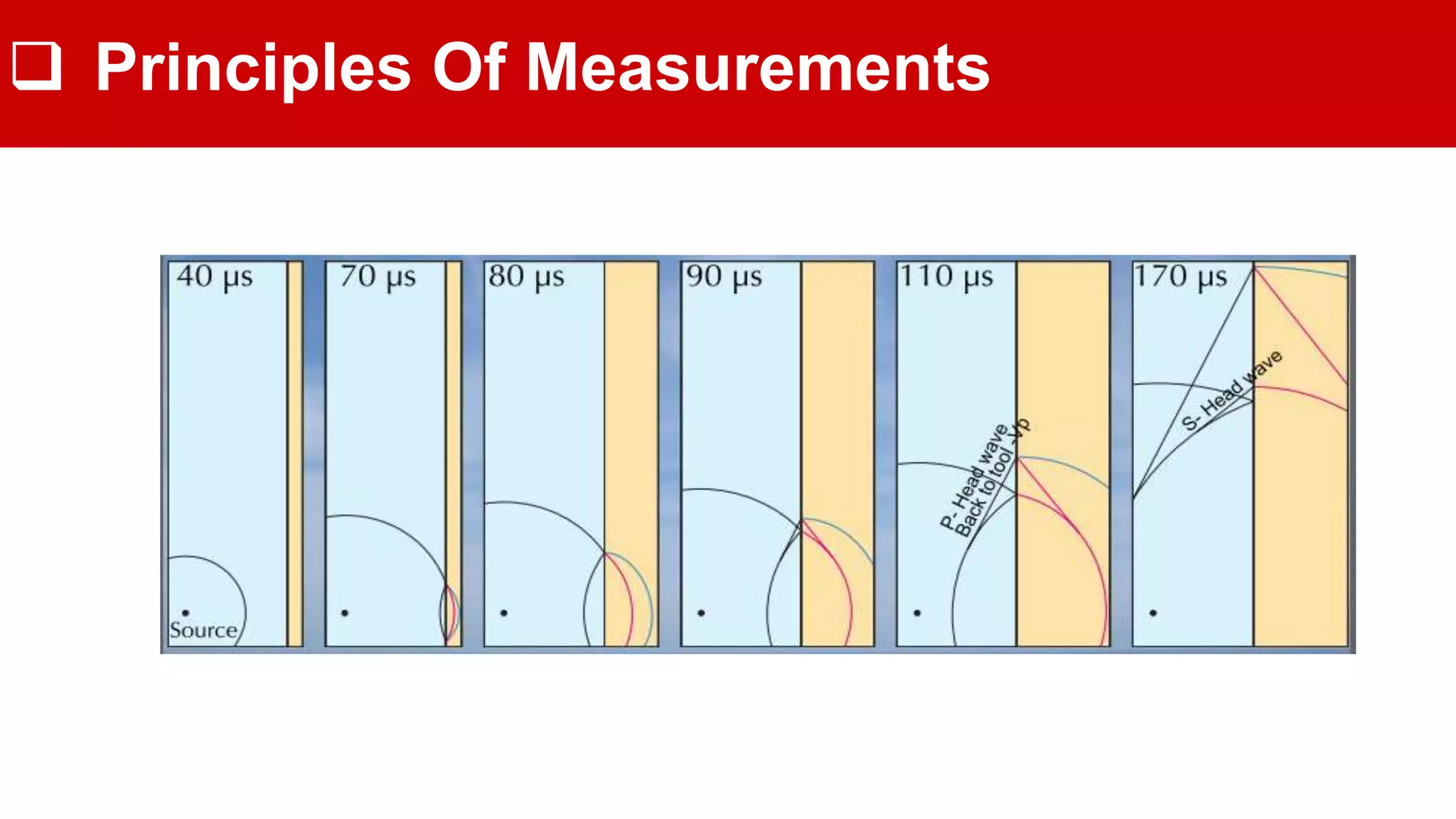 Acoustic Logging | PPTX