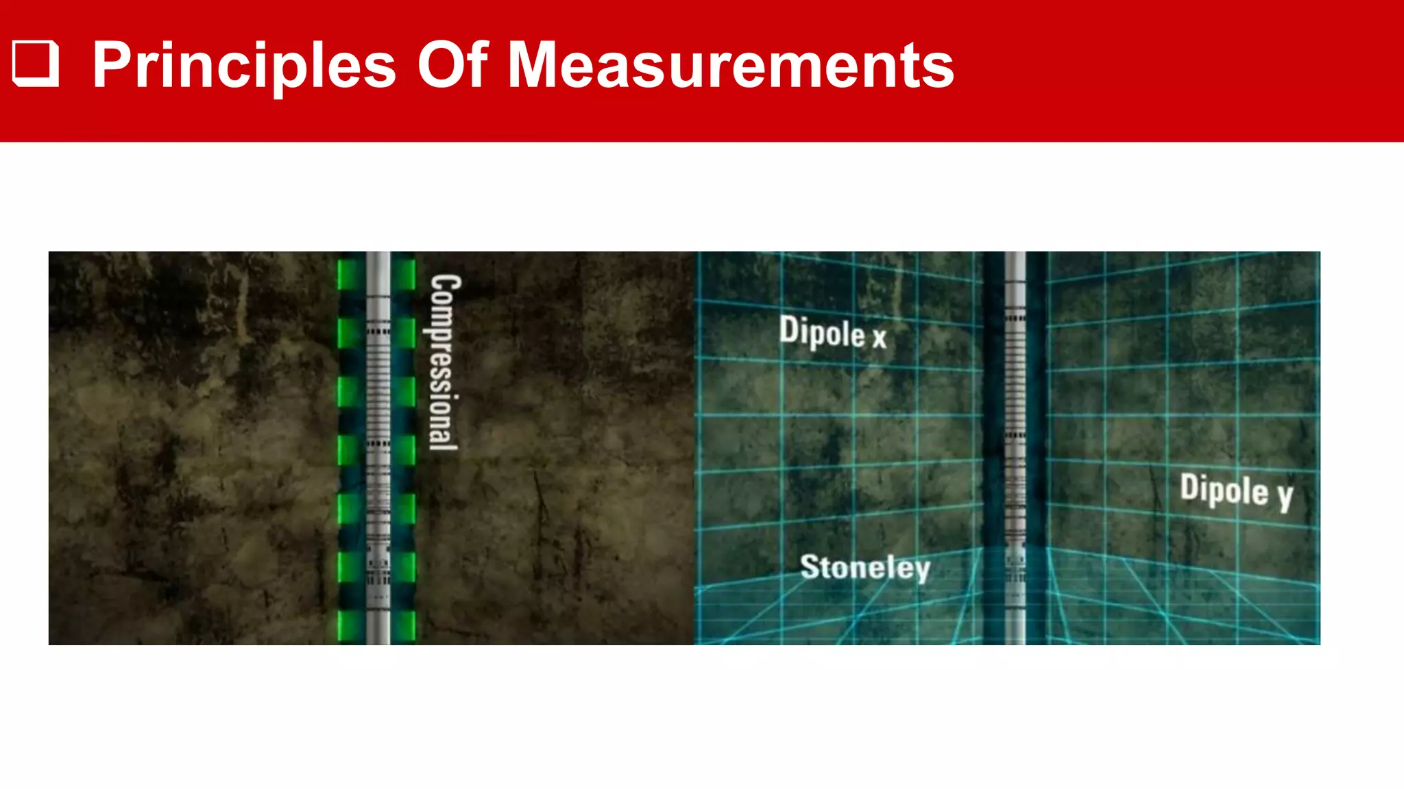 Acoustic Logging | PPTX