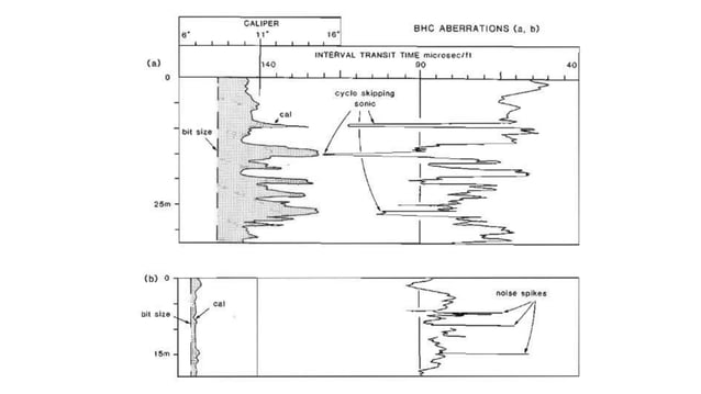 Acoustic Logging | PPTX