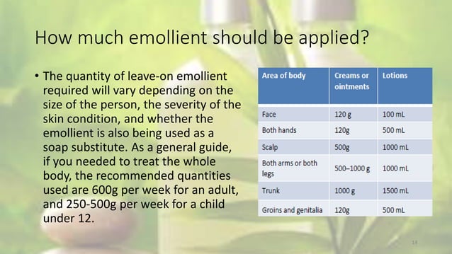 Emollients in cosmetics | PPTX | Skin Care | Beauty