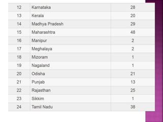 17th lok sabha election 2019 whole results and consititencies state ...