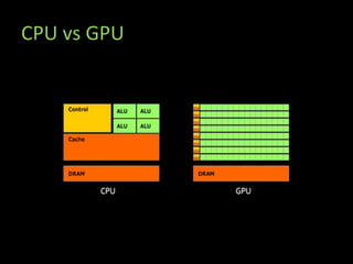 Compute Unified Device Architecture (CUDA) Programmimg | PPT