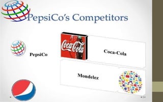 Pepsi Presentation | PPTX