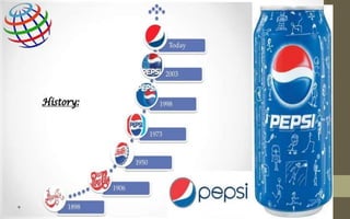Pepsi Presentation | PPTX