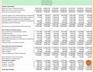 Financial Analysis of HBL and Faysal Bank | PPTX