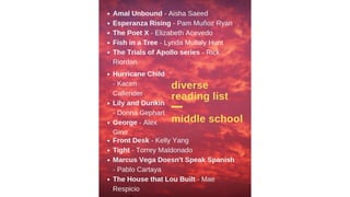 Diverse Book List | PPT