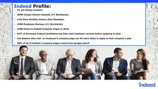 Indeed.com | PPTX