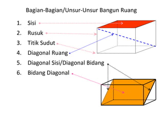 bangun ruang sisi datar dan sisi lengkung | PPTX