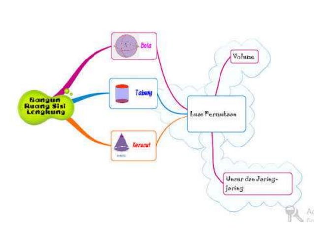 bangun ruang sisi datar dan sisi lengkung | PPTX