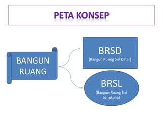 bangun ruang sisi datar dan sisi lengkung | PPTX