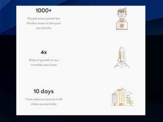 Grofers | PPTX