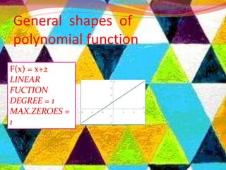 Presentation of Polynomial | PPTX