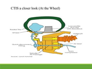 SELF INFLATING TIRES | PPTX