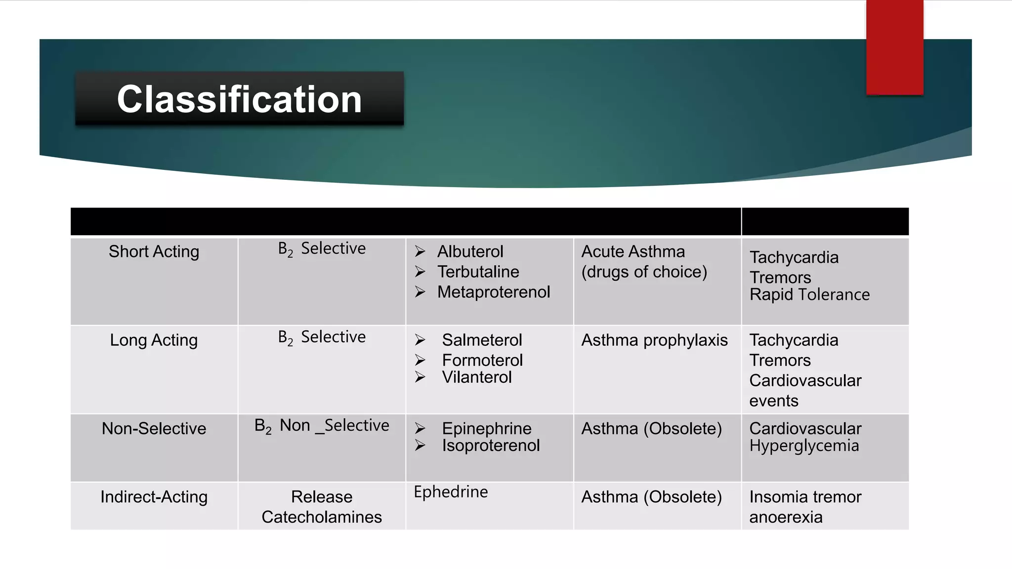 Management of asthma | PPTX