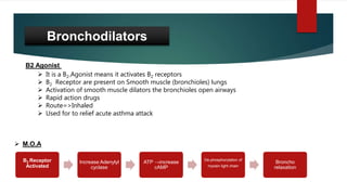 Management of asthma | PPTX
