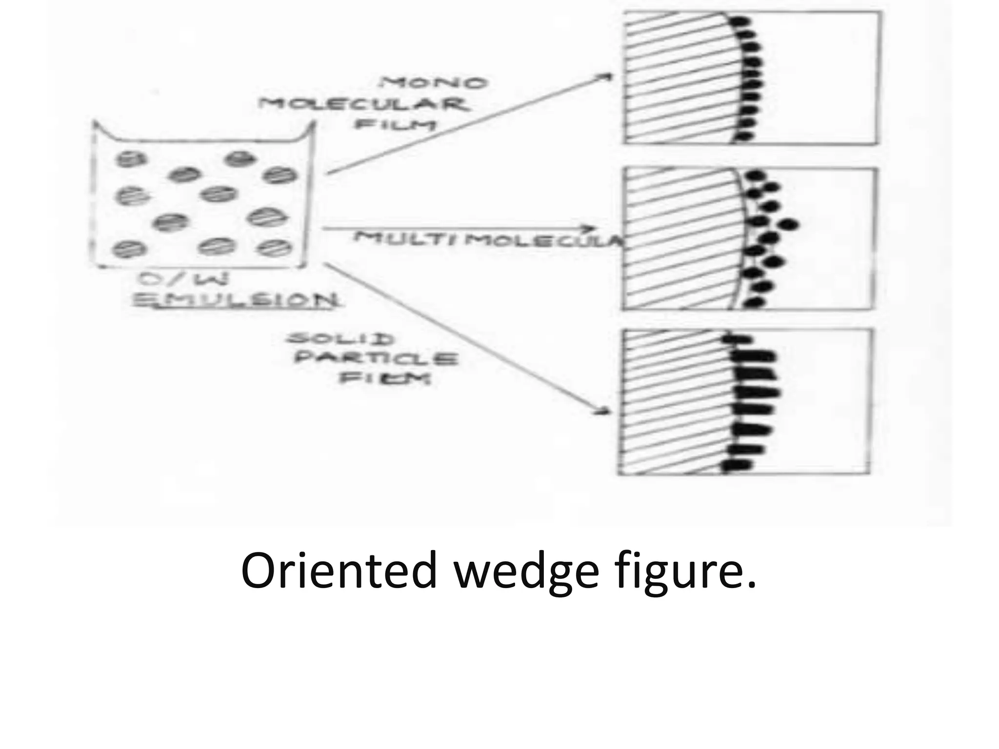 DISPERSE SYSTEM | PPTX