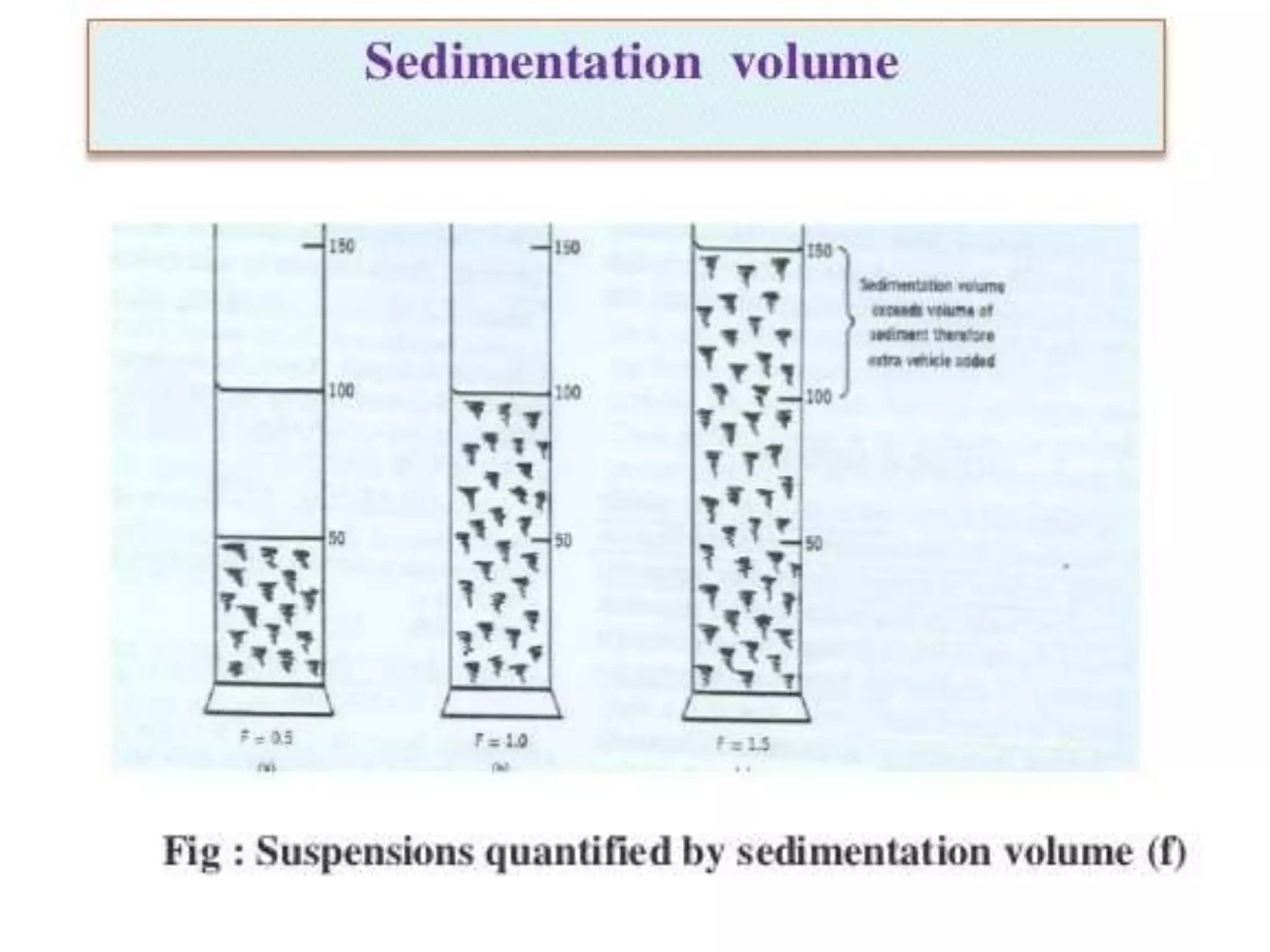 DISPERSE SYSTEM | PPTX