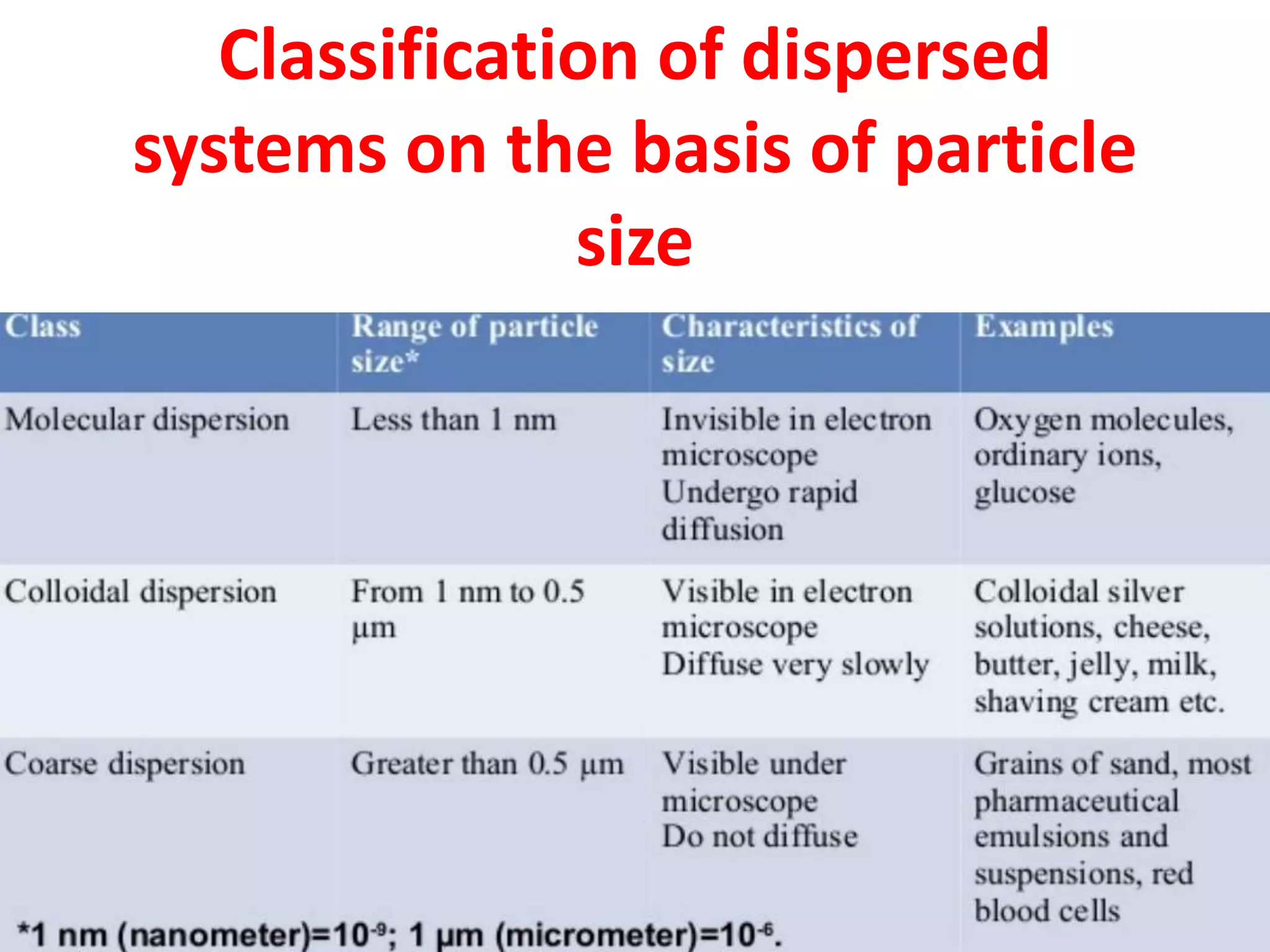 DISPERSE SYSTEM | PPTX