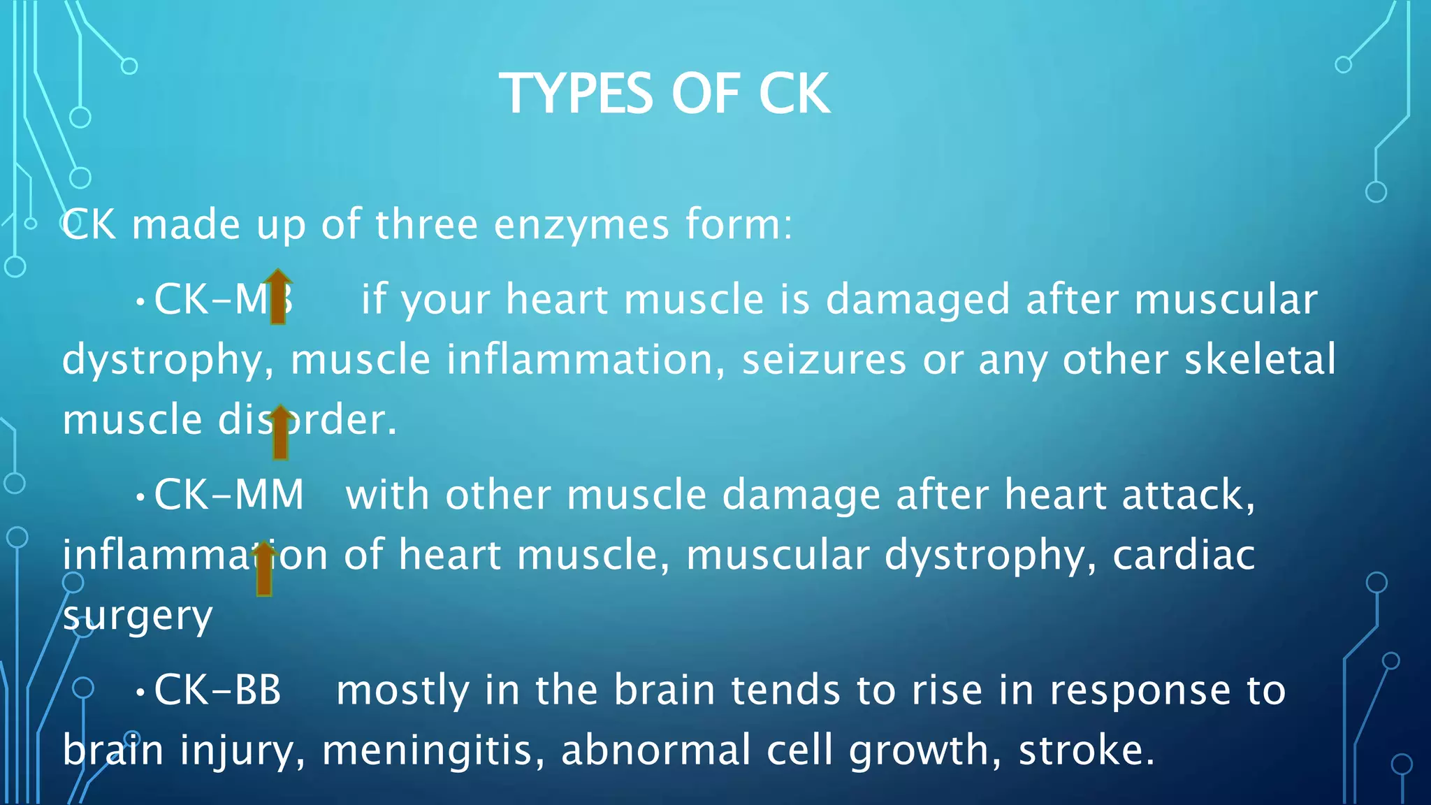 enzymes elevation cause muscle injury | PPTX
