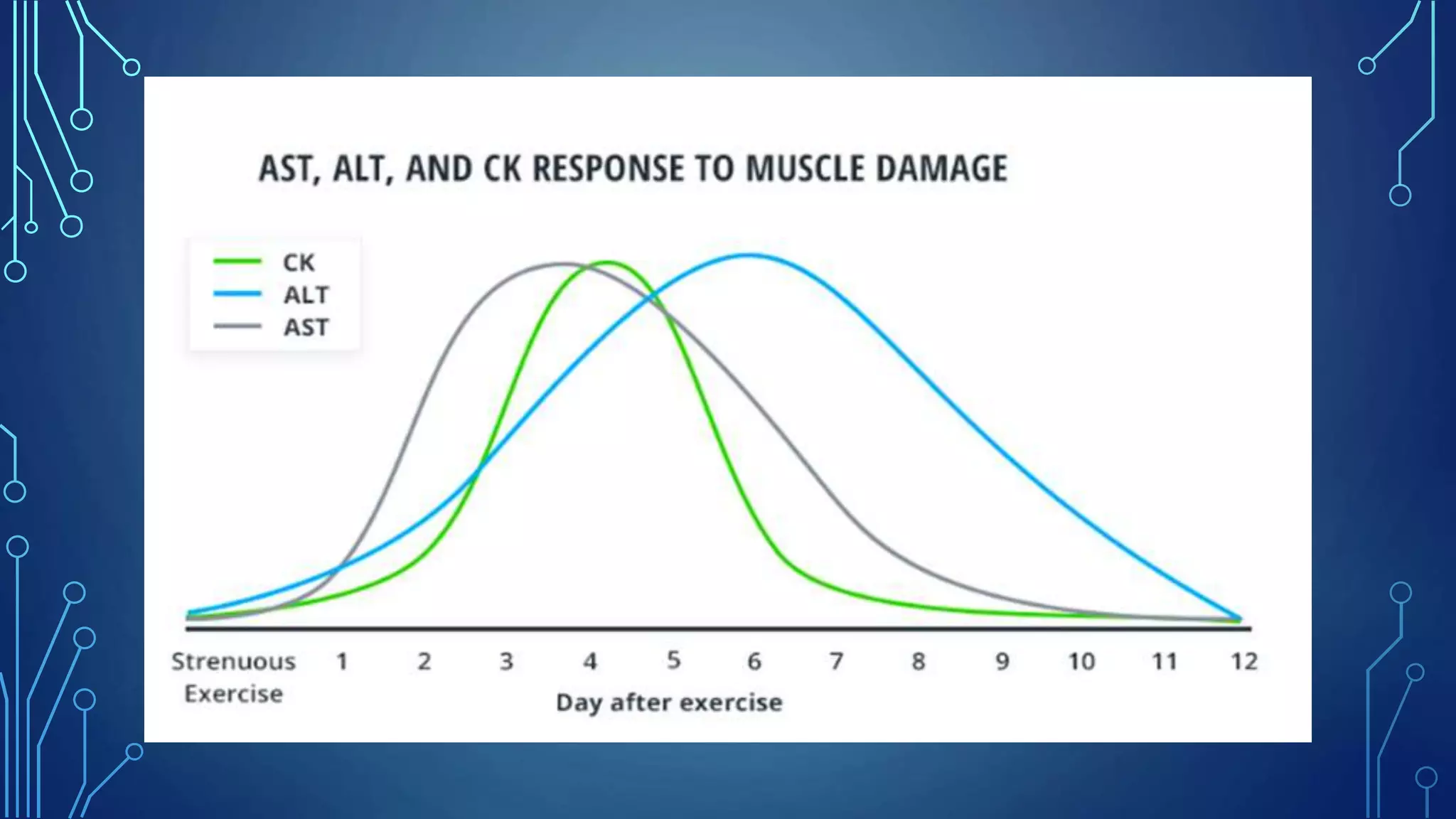 enzymes elevation cause muscle injury | PPTX