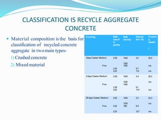 recycled aggregate concrete | PPTX