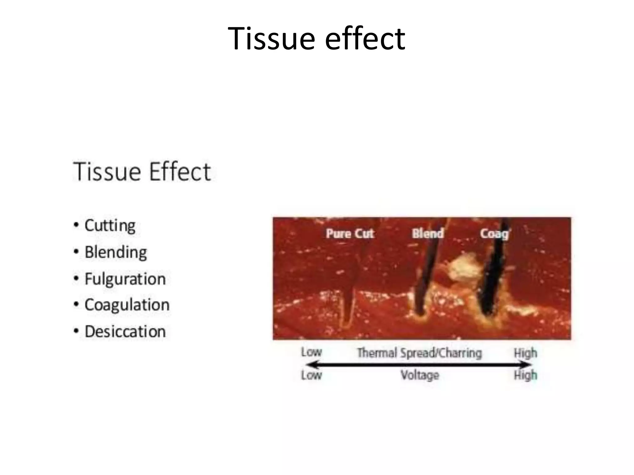 ENERGY DEVICES IN SURGERY | PPTX