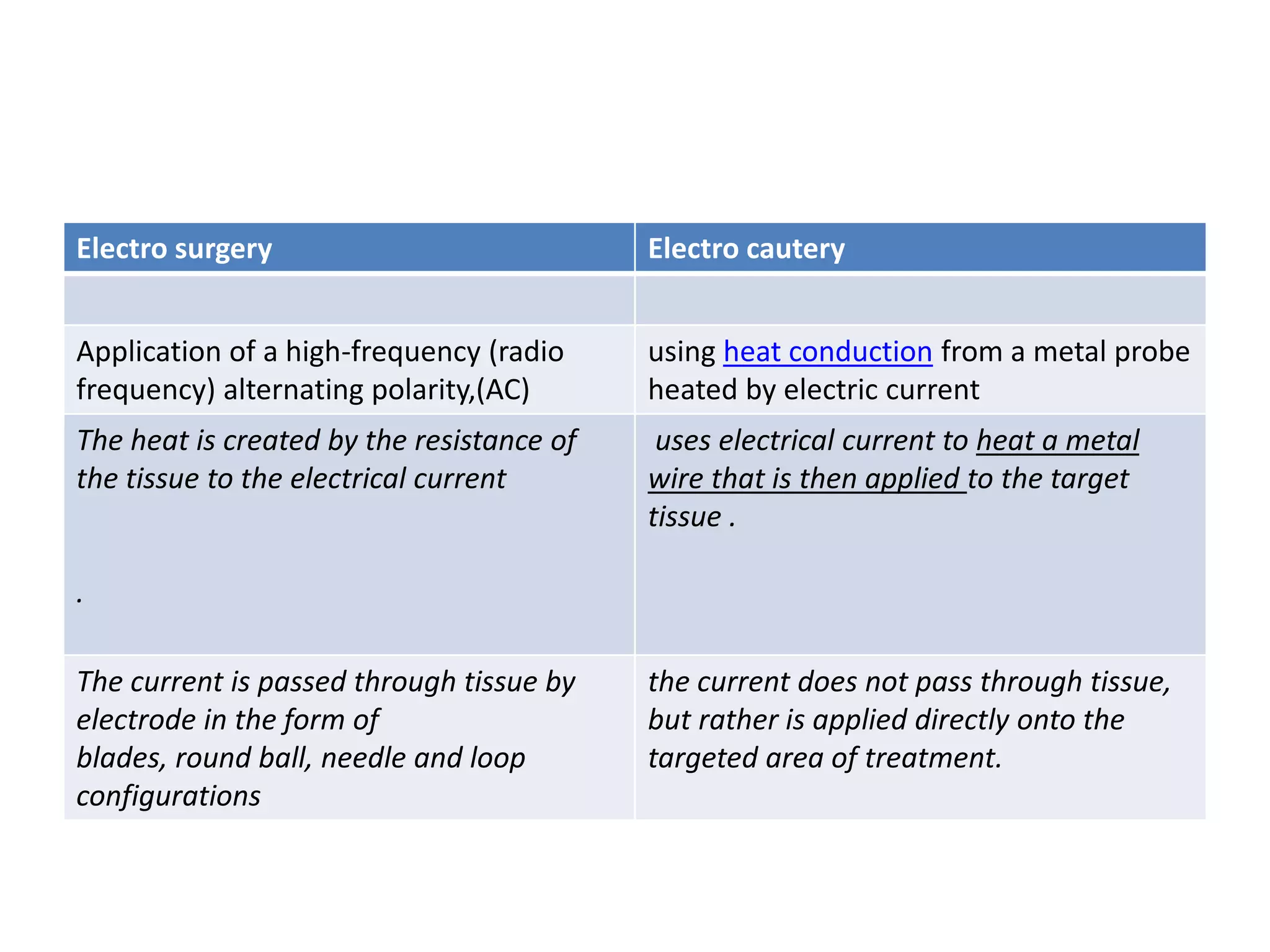 ENERGY DEVICES IN SURGERY | PPTX