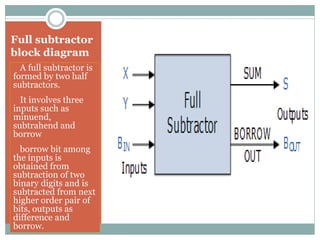 full subtractor | PPTX