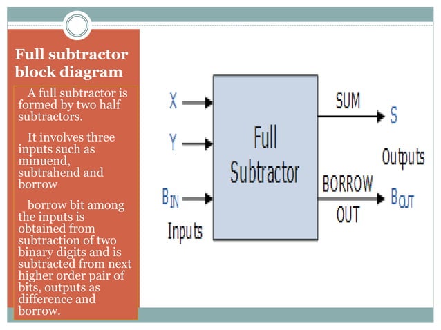 full subtractor | PPTX