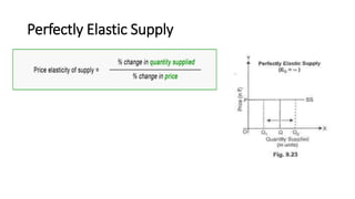 Microecomic Elasticity | PPT
