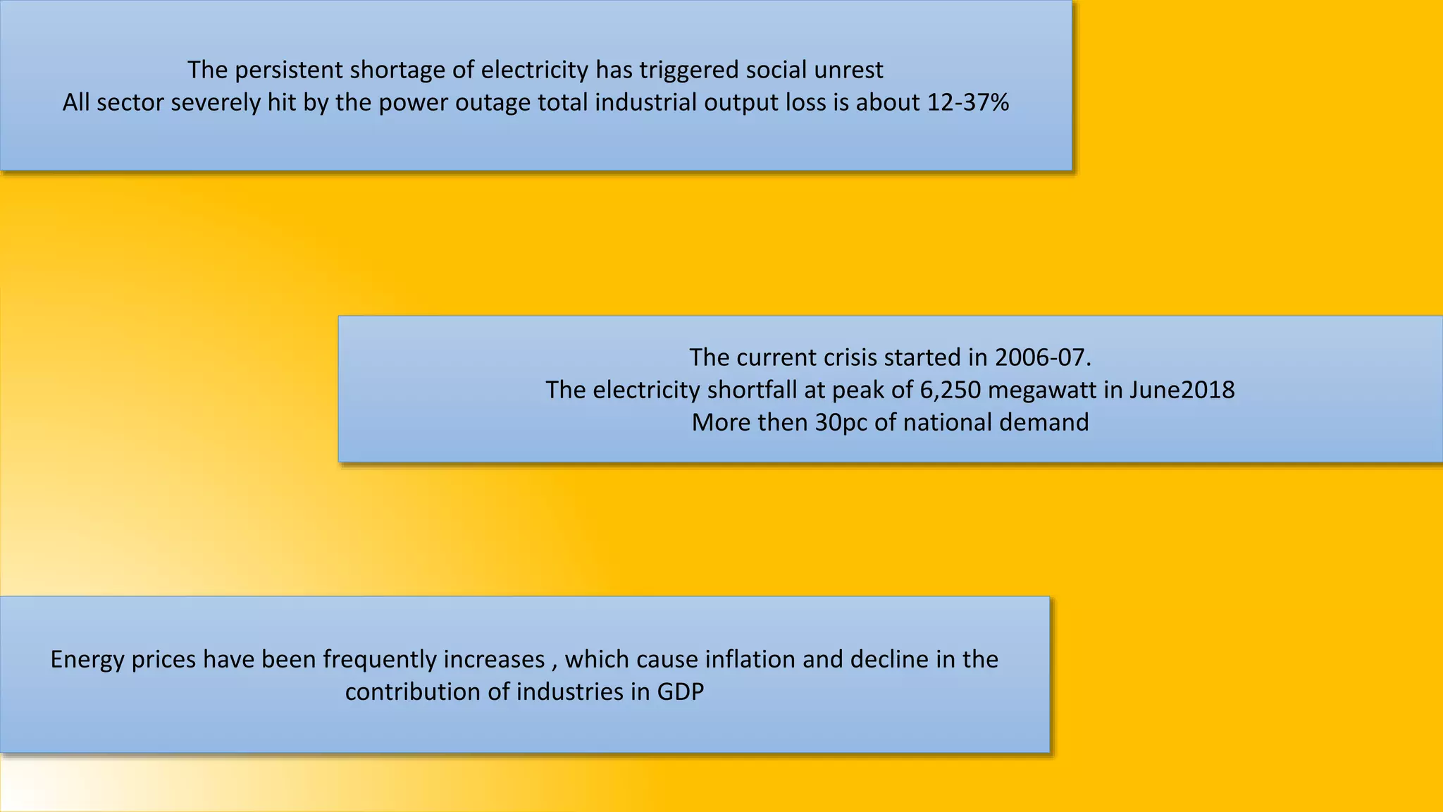 cost of widening electricity gap | PPT