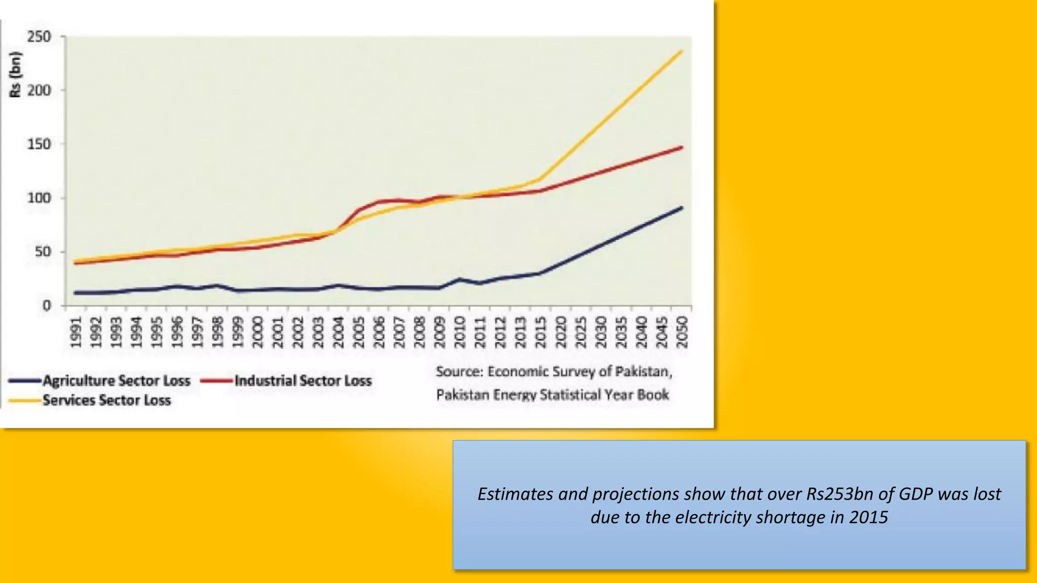 cost of widening electricity gap | PPT