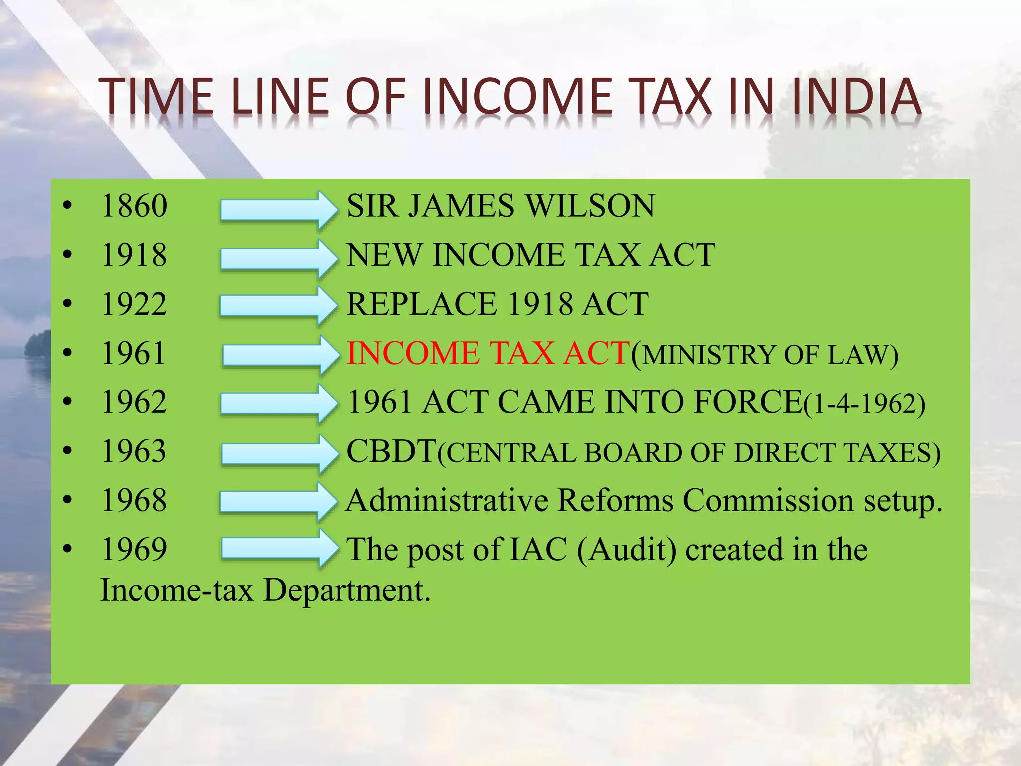 INCOME TAX RATES OF DIFFERENT COUNTRIES | PPTX