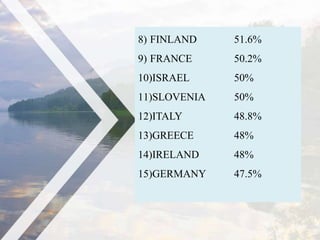 INCOME TAX RATES OF DIFFERENT COUNTRIES | PPTX