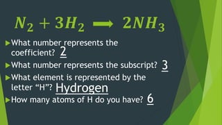 Balancing Chemical Equation | PPT