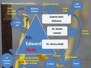 Dr Jekyll and Mr Hyde by R L Stevenson | PPTX