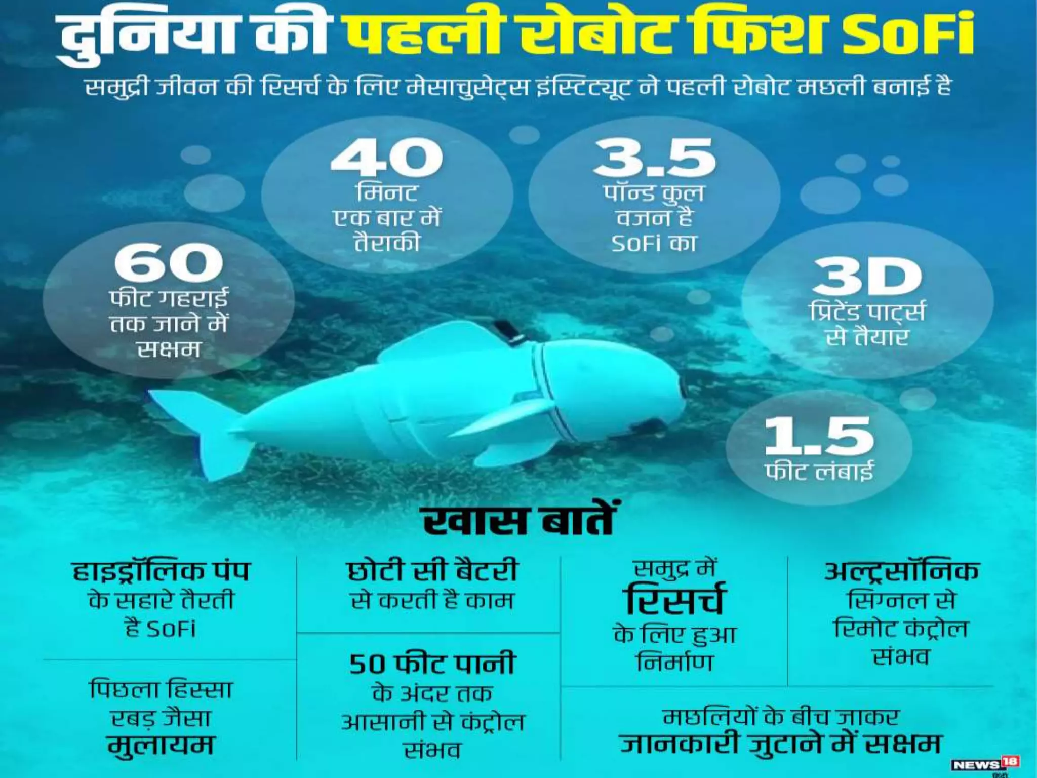 SOFI "The Soft Robotic Fish" | PPTX