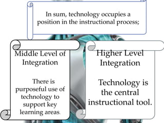 EdTech 2 Overview | PPT