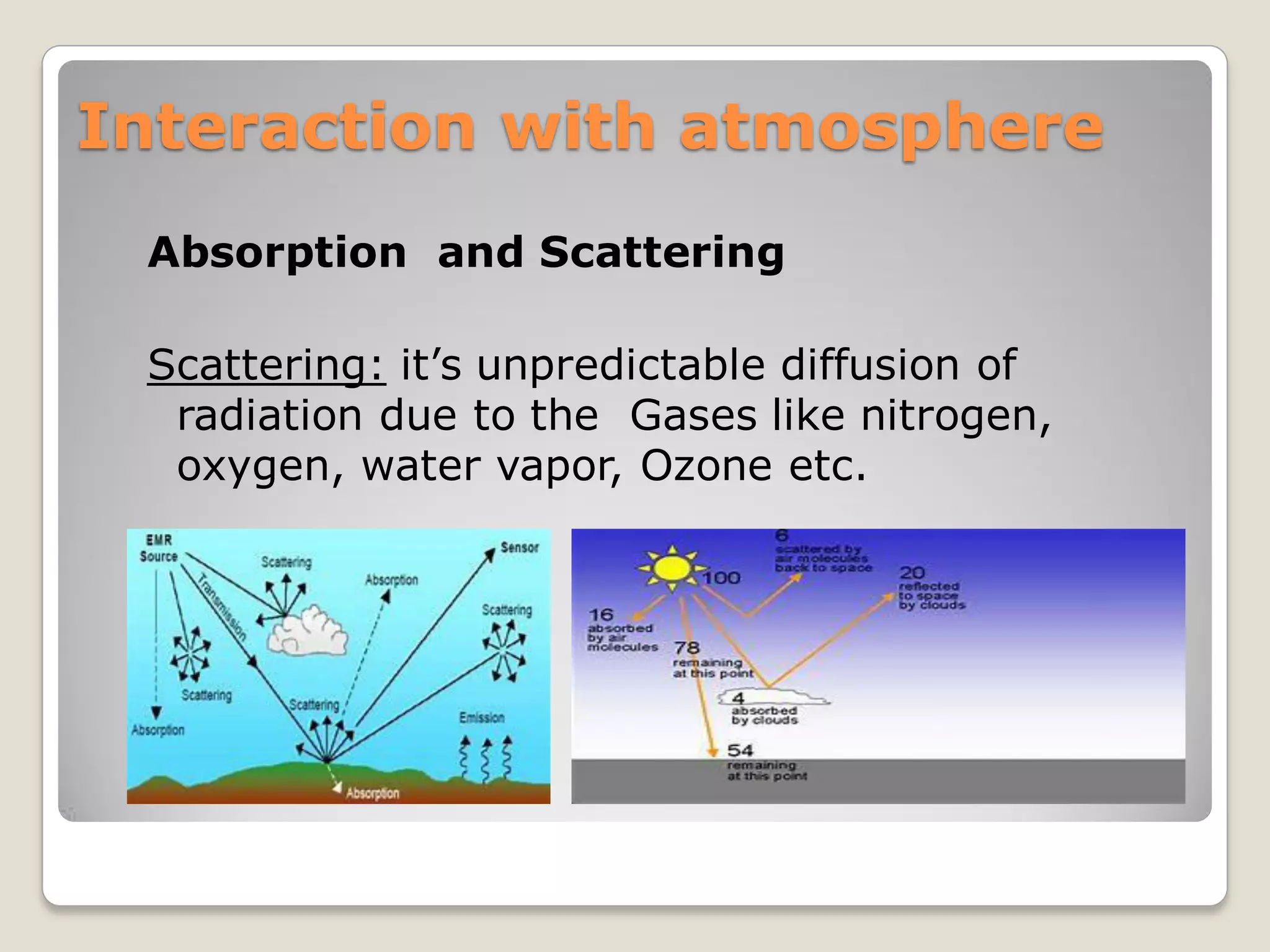 Interaction Of Electromagnetic Radiation With Atmosphere Pdf