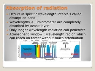 INTERACTION OF ELECTROMAGNETIC RADIATION WITH ATMOSPHERE | PDF