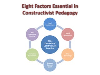 Constructivism in Education | PPTX
