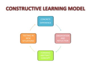 Constructivism in Education | PPTX