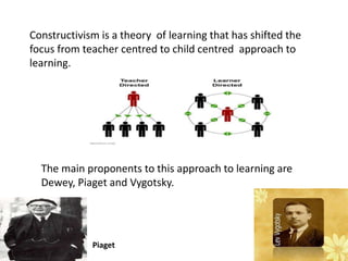 Constructivism in Education | PPT