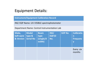 qualification of analytical instruments..M pharmacy 1st year.validation ...