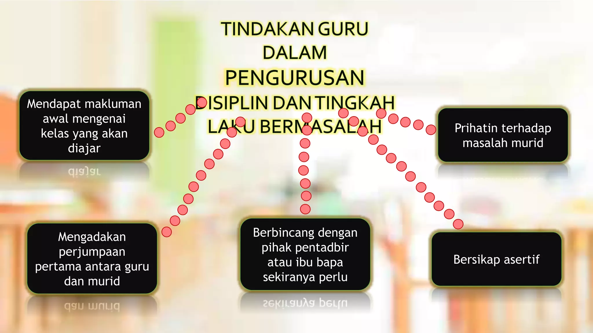 Tindakan Guru Dlm Pengurusan Disiplin & tingkah laku | PPTX