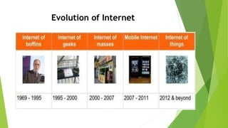 IOT-internet of thing | PPT