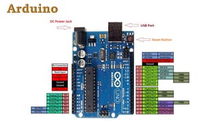 Distance measurement using Ultrasonic sensor on Arduino Uno | PPT